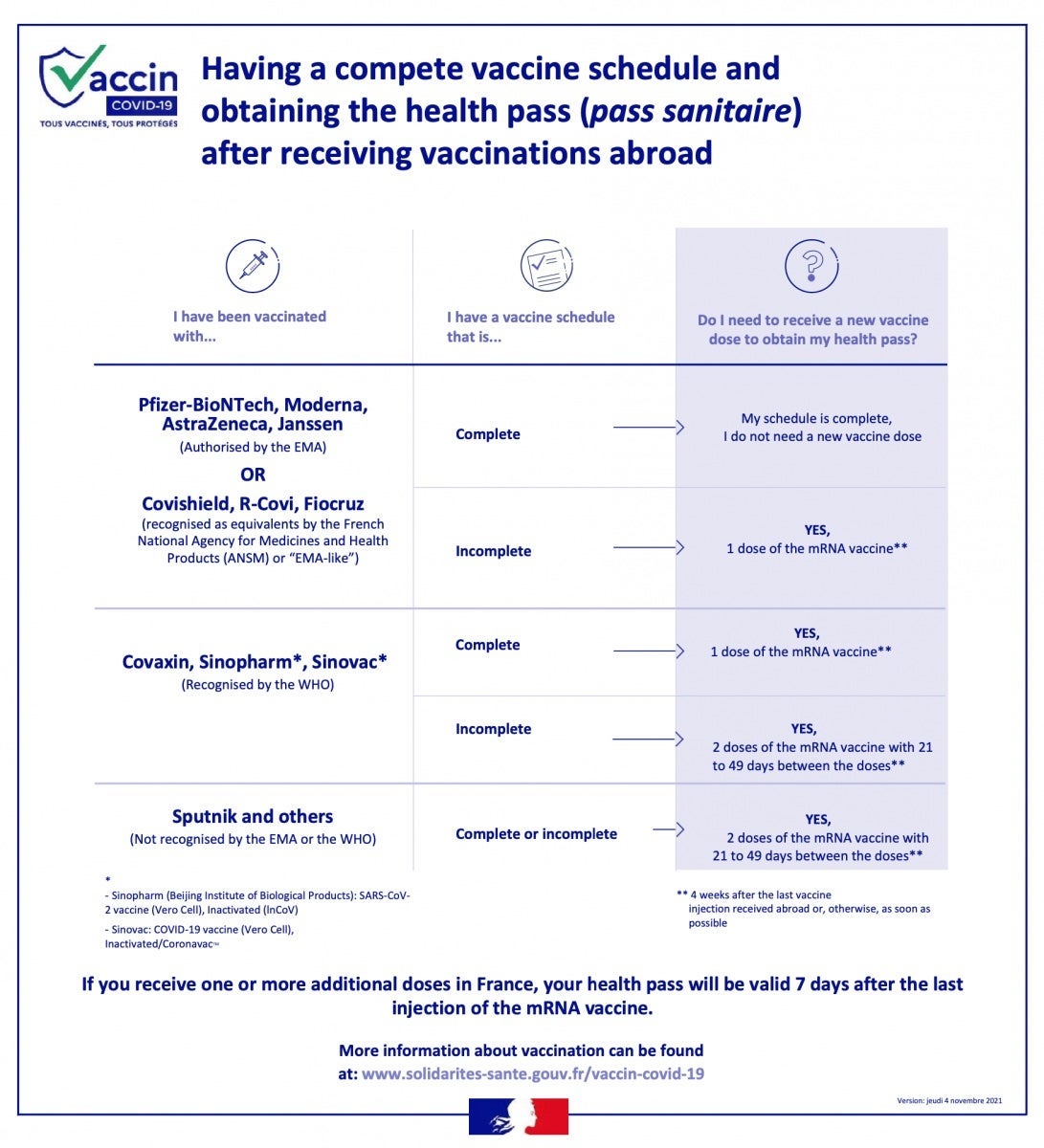 Update: You no longer need a test to enter France if you are fully ...