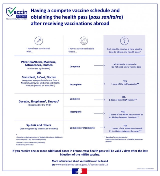 Update: You no longer need a test to enter France if you are fully ...