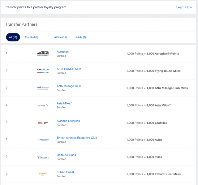 American Express adds new transfer partners table to make points ...