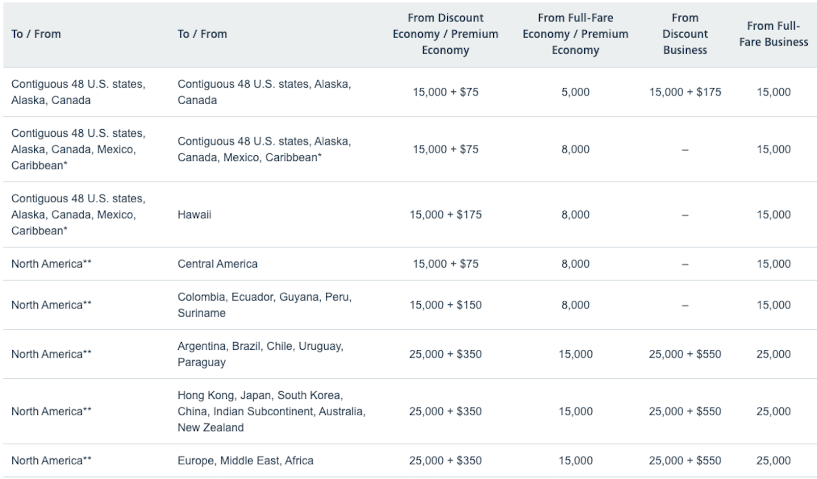 How much should you pay for a first-class upgrade? - The Points Guy
