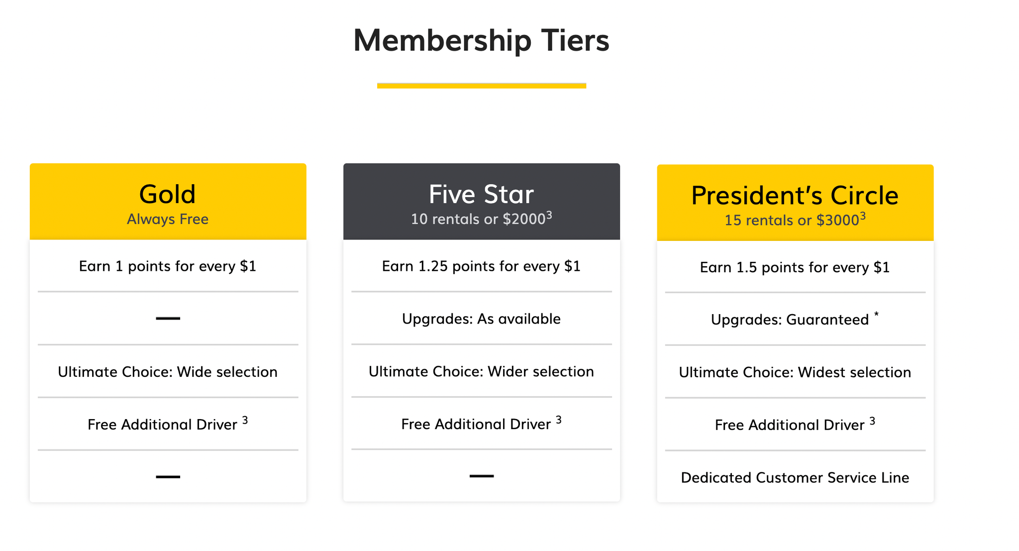 The complete guide to Hertz Gold Plus Rewards - The Points Guy