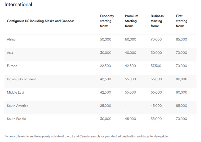 Alaska Mileage Plan publishes new award charts - The Points Guy