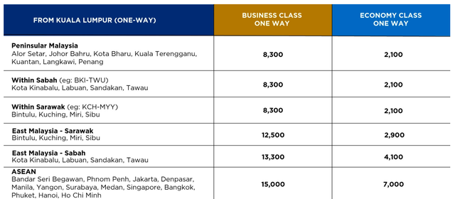 Buying miles to extend Oneworld Sapphire status - The Points Guy