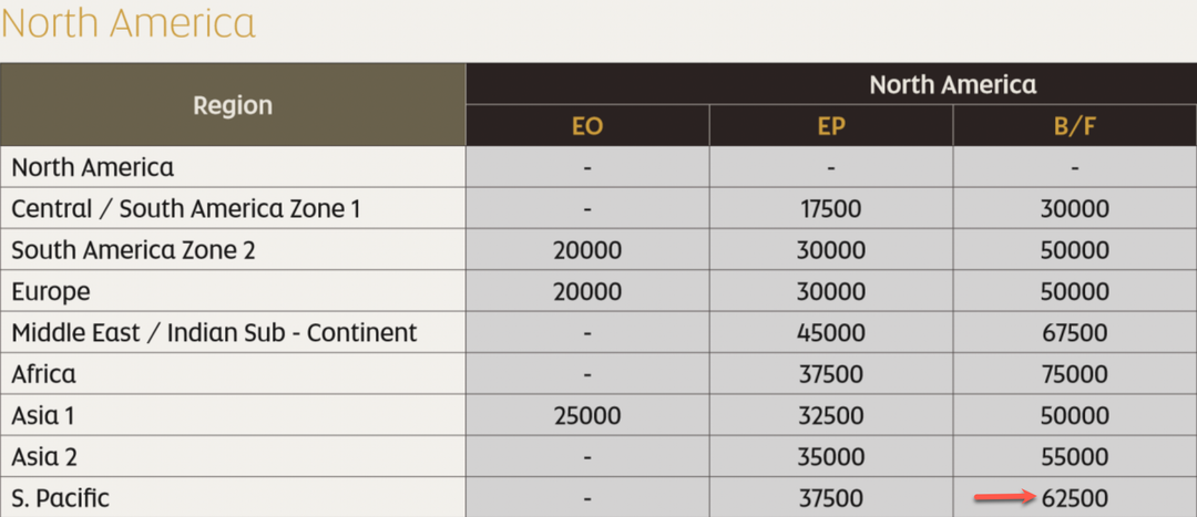Using Etihad Guest miles to fly American's Flagship First to Australia ...