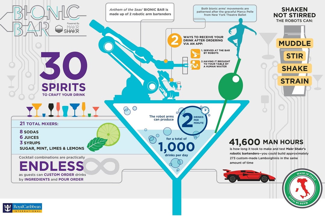 The Bionic Bar: Discover Royal Caribbean's cruise ship robot bartenders ...