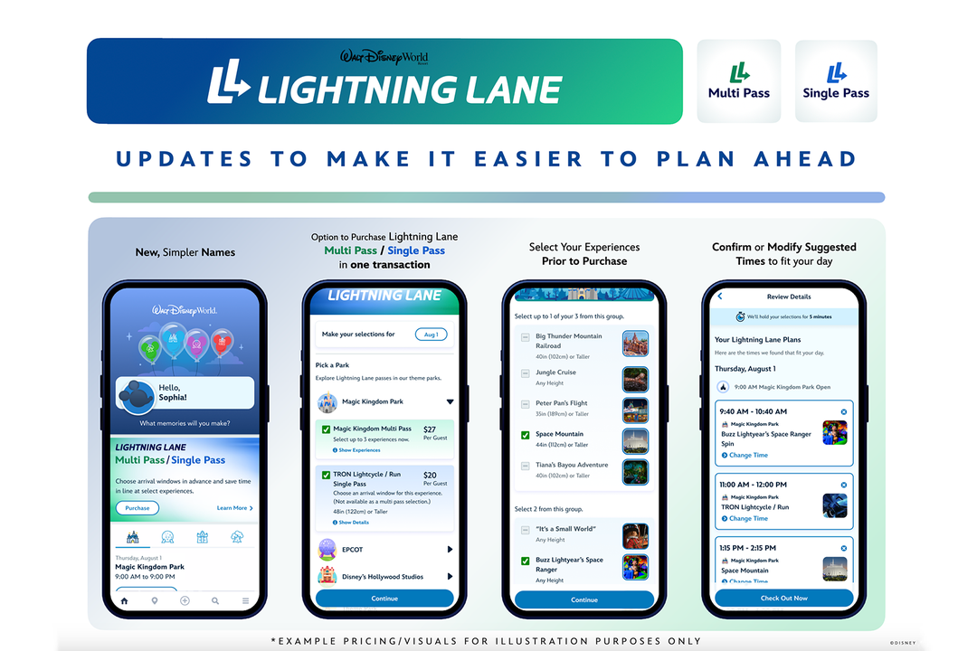 Disney Genie+ becoming Lightning Lane Multi Pass at Disney World - The ...