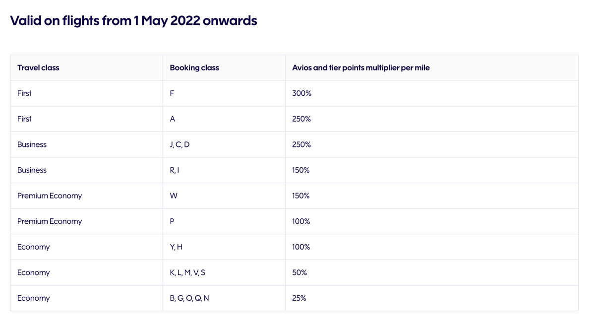 Finnair Plus: How to earn and redeem miles, elite status and more - The ...