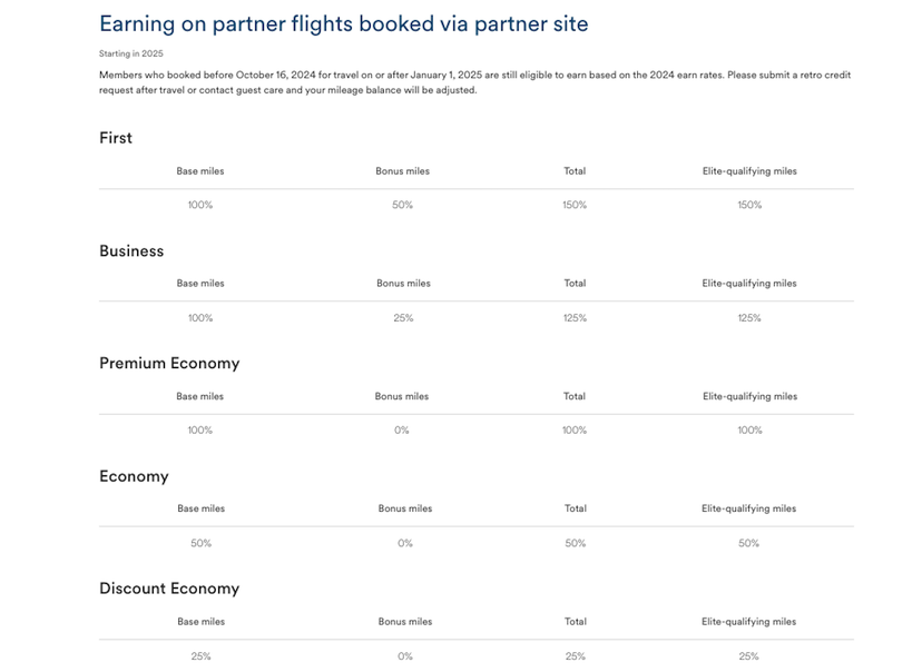 Alaska Airlines announces major Mileage Plan changes - The Points Guy