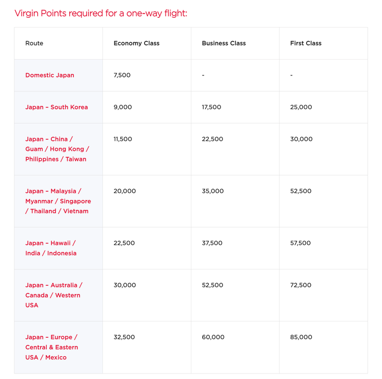 Virgin Atlantic Flying Club: How to earn and redeem points - The Points Guy