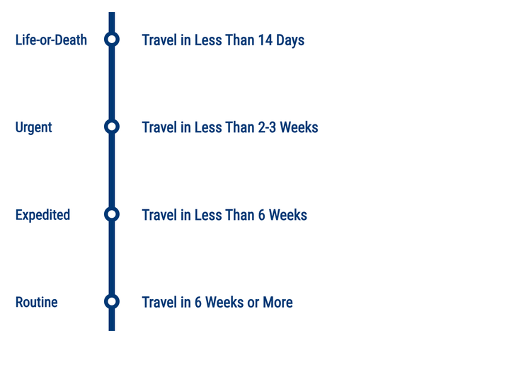 Current passport processing times - The Points Guy