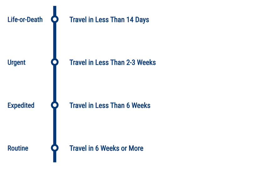 Current passport processing times - The Points Guy