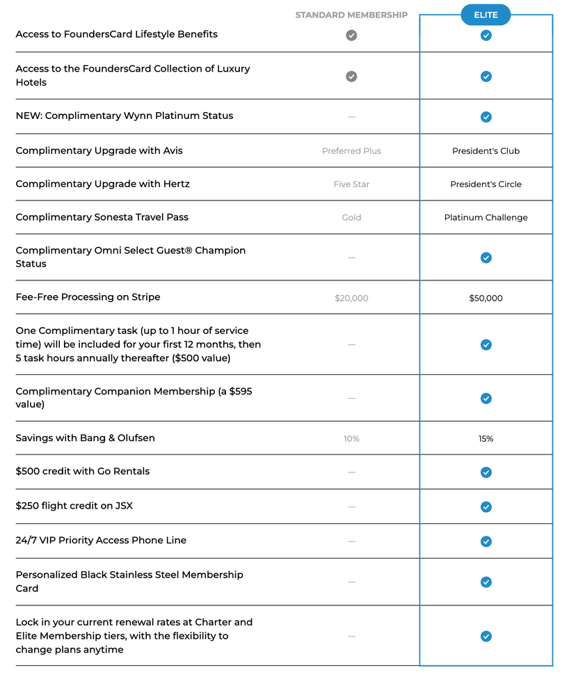 With over 500 benefits, is FoundersCard worth $595 a year? - The Points Guy