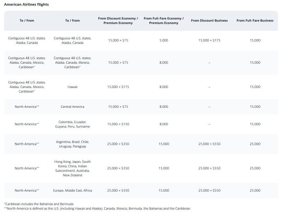 American Airlines AAdvantage: Your ultimate guide - The Points Guy