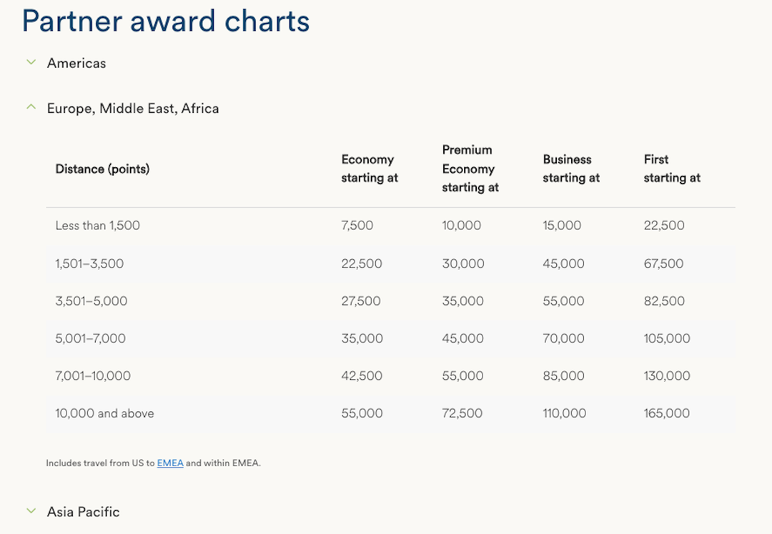 Why Alaska Airlines left its popular award chart in place - The Points Guy