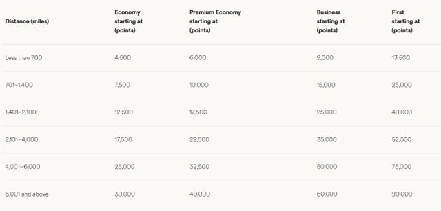 Alaska Airlines partners: Who they are and how to use them - The Points Guy