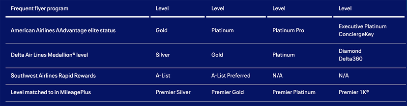 Why I status matched to United Premier 1K from American AAdvantage ...
