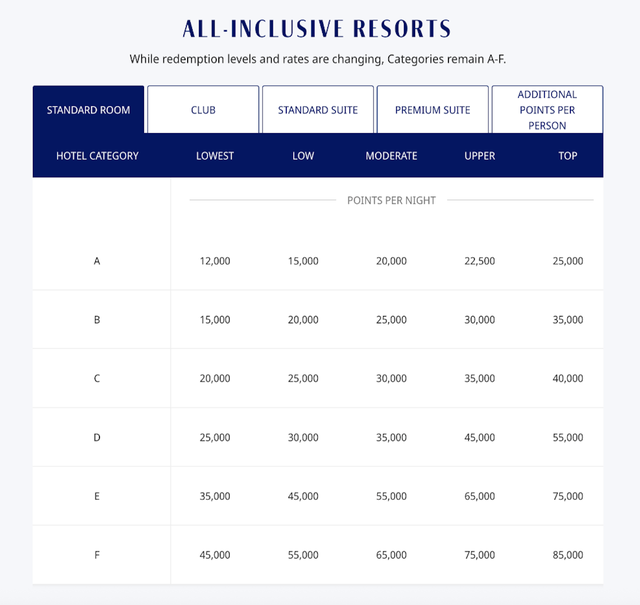 Hyatt is changing its award chart — and stays could get more expensive ...