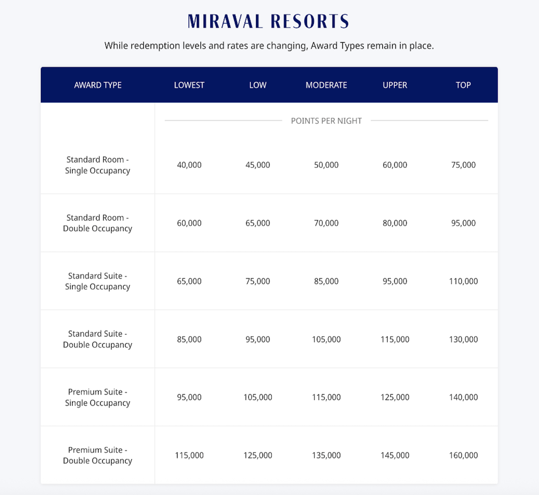 Hyatt is changing its award chart — and stays could get more expensive ...