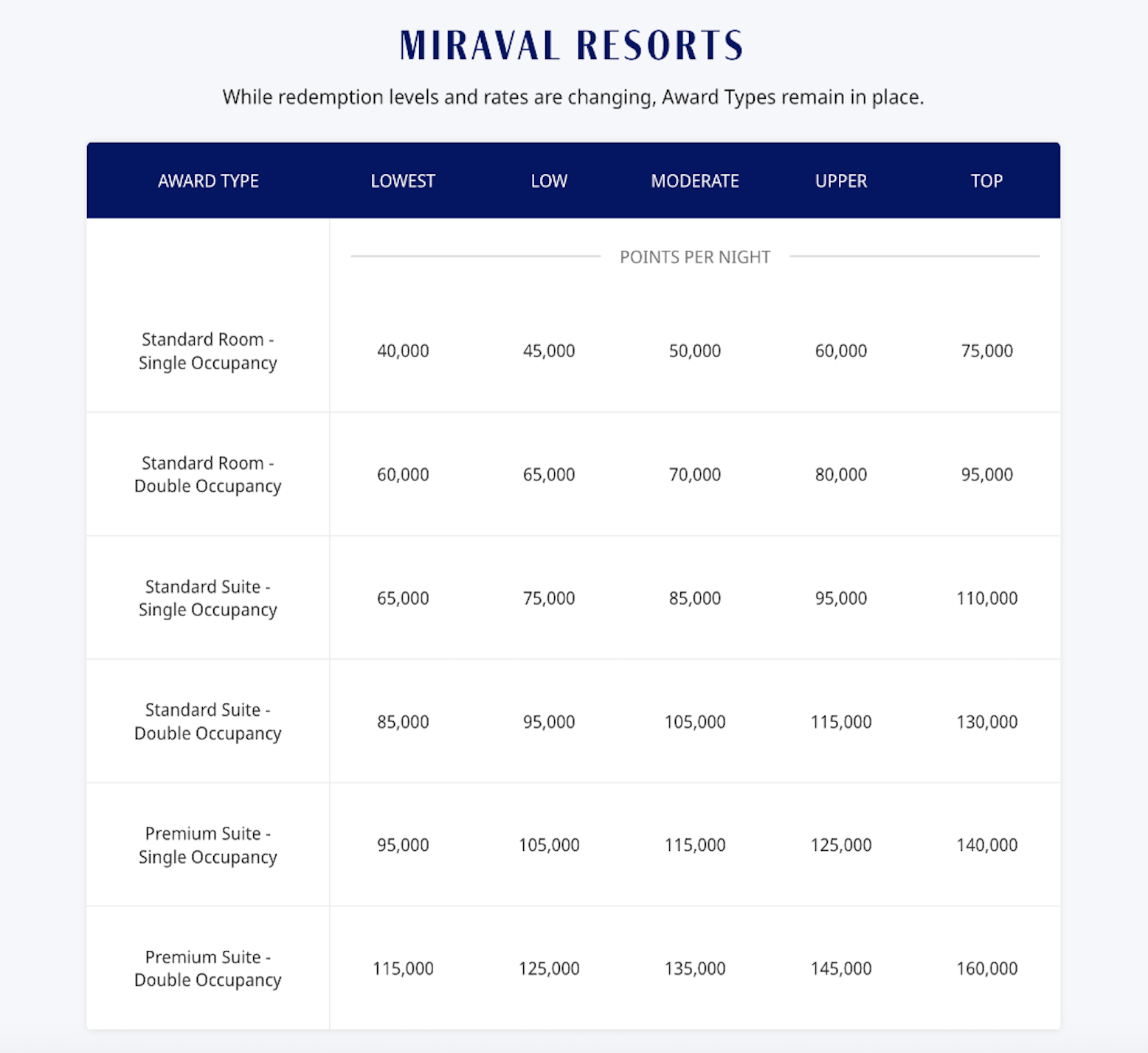 Hyatt is changing its award chart — and stays could get more expensive ...