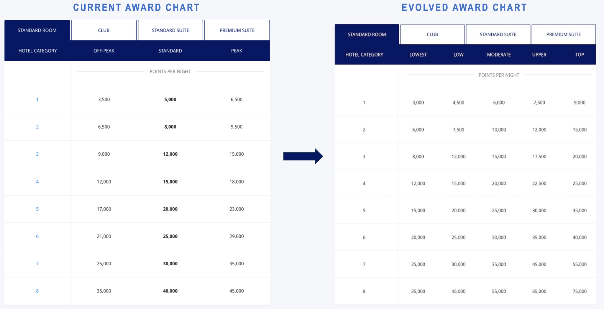 Hyatt is changing its award chart — and stays could get more expensive ...